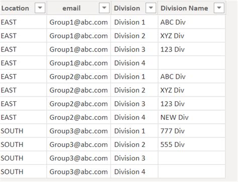 solved dynamic filter in the rls microsoft fabric community