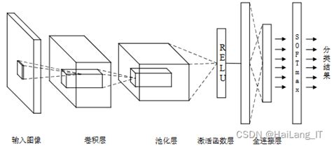 毕业设计：基于深度学习的活体人脸口罩识别系统 目标检测 人工智能 hailang it 讯飞ai开发者社区