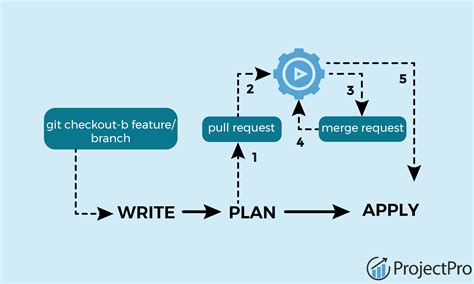 Top 50 Terraform Interview Questions And Answers For 2025