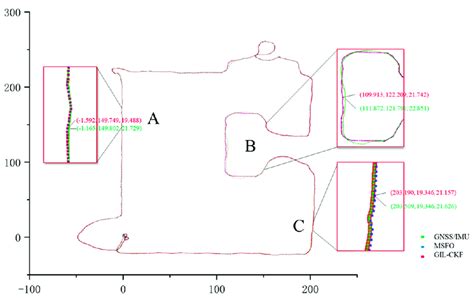 The Trajectory Of The Scheme Of Factor Graph And Filter Collaborative Download Scientific