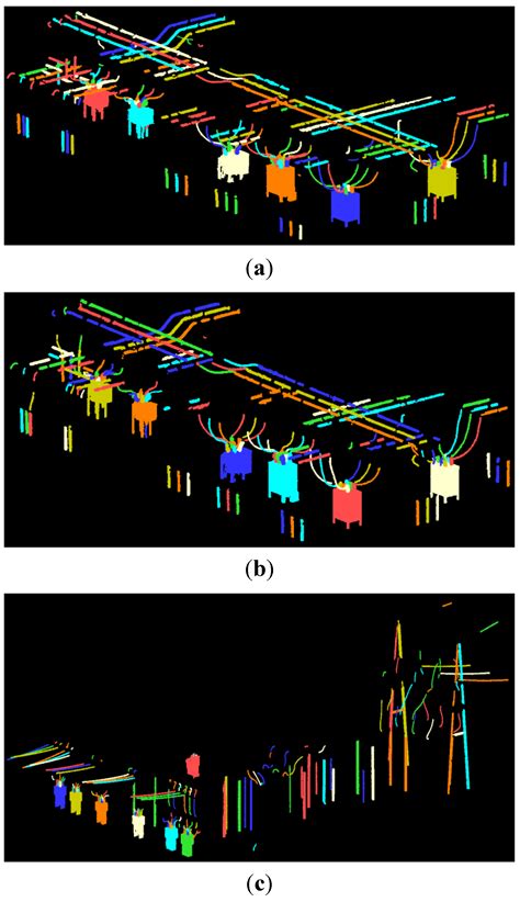 Automatic Object Extraction From Electrical Substation Point Clouds