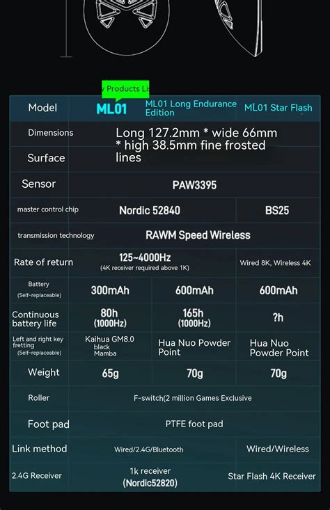 Rawm Sa Ml01 เมาส์บลูทูธไร้สาย Paw3395 น้ําหนักเบา อุปกรณ์เสริม สําหรับเล่นเกม E Sports Shopee