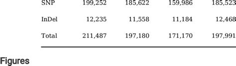 Putative Snps Detected During Embryonic Development Sample16 Cell 1e16 Download Scientific