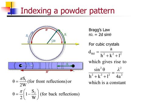 Ppt X Ray Diffraction Principles And Practice Powerpoint Presentation Id5748851