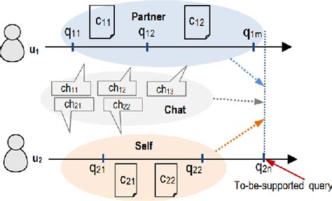 Figure 1 From Contextual Support For Collaborative Information Retrieval Semantic Scholar