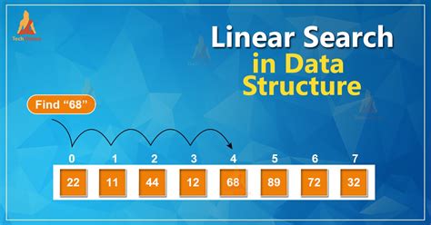 Linear Search In Data Structure Techvidvan Linear Search In Data Structure Techvidvan
