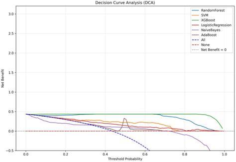 Machine Learning Based Prognostic Prediction Model Of Pneumonia