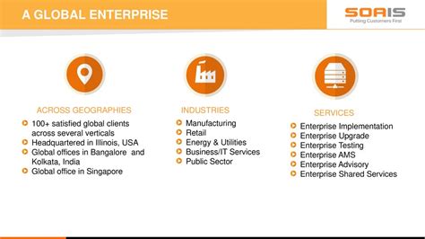 Corporate Overview Ppt Download