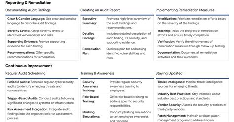 Cybersecurity Audit Cheatsheet Cheat Sheets Hero Cybersecurity Audit Cheatsheet Cheat Sheets Hero