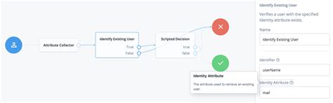 notes on scripting in forgerock access management am 7 0