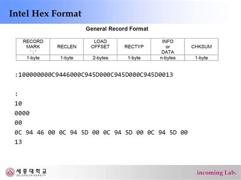 avr cpu core and 8 bit avr instruction set ppt video online download
