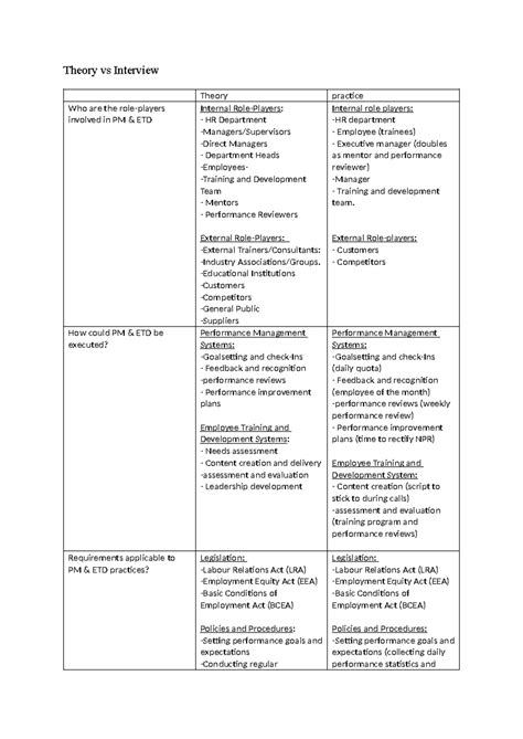 Interview Vs Theory Xxx Theory Vs Interview Theory Practice Who Are Interview Vs Theory Xxx Theory Vs Interview Theory Practice Who Are