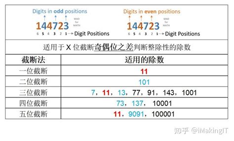 漫谈可被7、11、13、77、91、143 整除的数的特征 三位截断法和x位截断法整除判断规则数学原理深入探讨 知乎