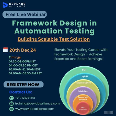 Devlabs Alliance On Linkedin 🚀 Supercharge Your Automation Testing Skills 🌟 📢 Join Our Free Live