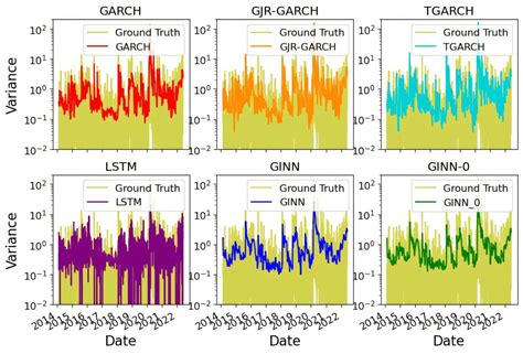 Hybrid Machine Learning Model Predicts Financial Market Volatility With