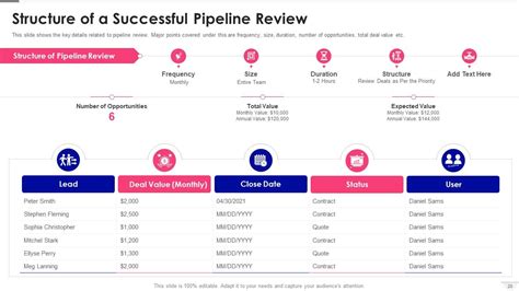 Top 10 Sales Pipeline Powerpoint Presentation Templates In 2024