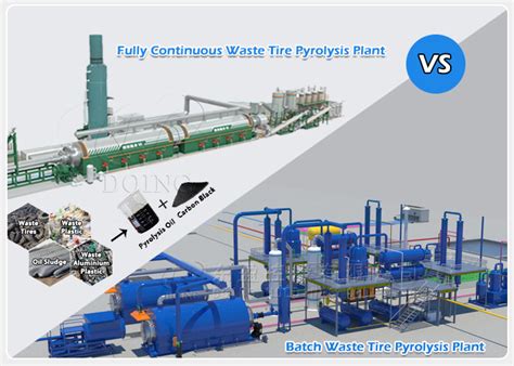What Is The Cost Of Pyrolysis Reactor Industry News