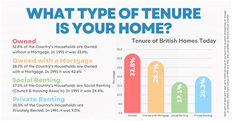 What Type Of Tenure Is Your Home Leysbrook Estate Agents