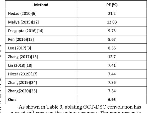Figure 4 From Room Layout Estimation Based On Planar Semantic Segmentation Semantic Scholar