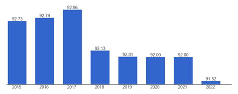 India Political Globalization Data Chart