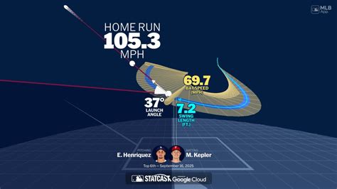 Analyzing Max Keplers Home Run Through Bat Tracking 09162025