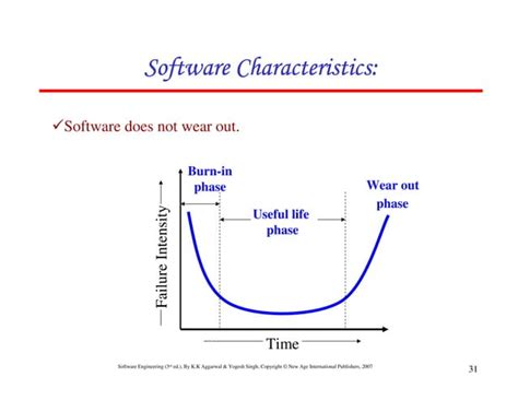 Slides Software Engineering Third Edition Aggarwal Singhpdf