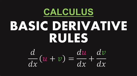 Derivatives Of Algebraic Functions Calculus 🇵🇭 Tagalog 🇵🇭 Youtube