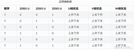 无刷电机（bldc）基础知识外转子无刷电机 Csdn博客