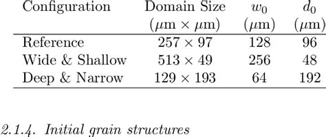 Thermal Configurations For Cross Section Simulations Download Scientific Diagram