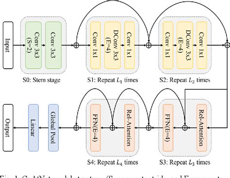 Figure 1 From Attention Based Deep Learning Model Using Adaptive Margin