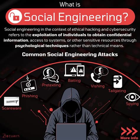 Cybersecurity Zsecurity Ethicalhacking Socialengineering Hacking Zsecurity