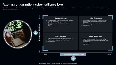 Assessing Organizations Cyber Resilience Level Ppt Example