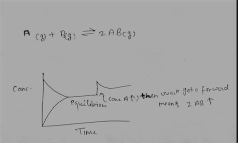 Solved Q1 Draw A Graph To Represent The Concentration Of Reactant And Course Hero
