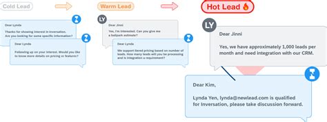 Boost B2b Sales Using Autonomous Lead Management Sap Community