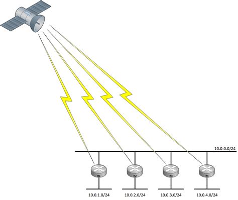 Fragmentation Needed Protocol Spotlight DLEP