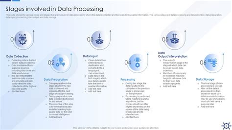 Overview Of Data Preparation Best Practices And Benefits Of Effective Data Preparation Complete