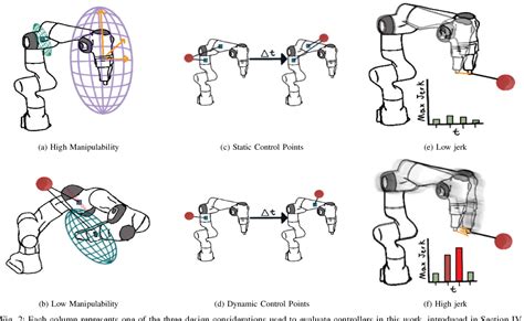 Figure 2 From A Framework For The Systematic Evaluation Of Obstacle