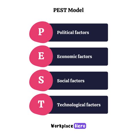 Decoding The Pest Model A Comprehensive Guide