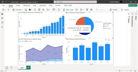 Chhavi Bansal On Linkedin Powerbi Dataanalysis Internshipexperience