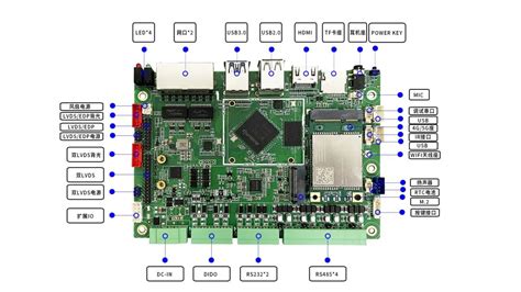 【技术分享】rk356x Debianubuntu 系统安装dockerrk3568 Debian Csdn博客