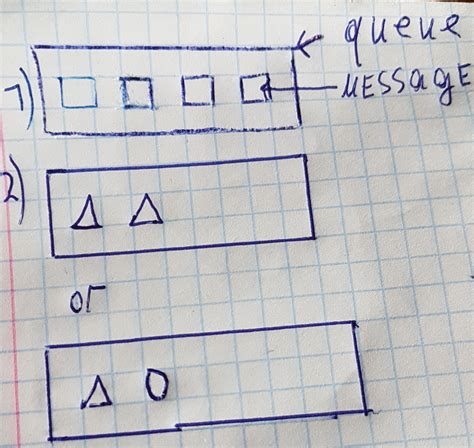 About Message Passing Questions Defold Game Engine Forum