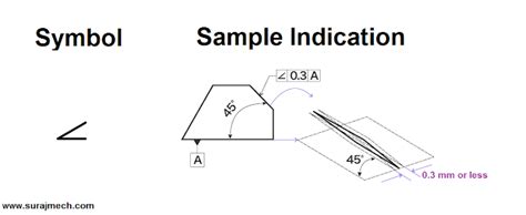 Geometric Dimensioning And Tolerancing Gd And T