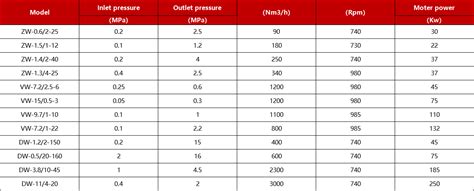 High Efficiency Nitrogen Compressor Is The Best Solution To Improve