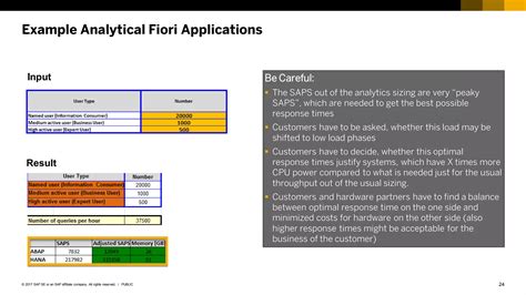 Sizing Sap S 4 Hana Using The Quick Sizer Tool PDF