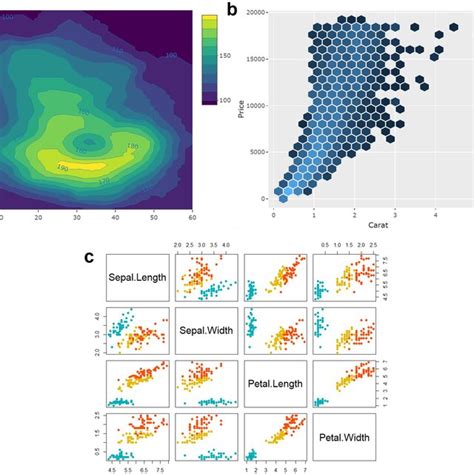 Scatterplot Variations A Contour Plot Using The R “volcano” Data Set