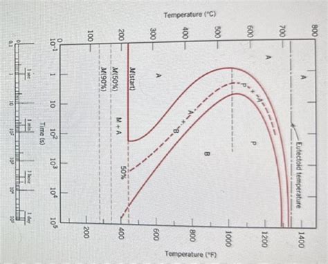 Solved Compute The Atomic Packing Factor For The Rock Salt