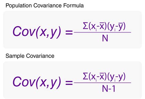 Covariance And Correlation What Is Covariance By Surabhi Kumari