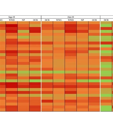Heat Map Of Carbon Utilization Patterns Of 31 Substrates From The