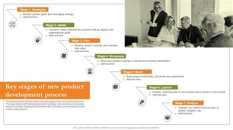 Key Stages Of New Product Development Process Growth Strategies To Successfully Expand Strategy