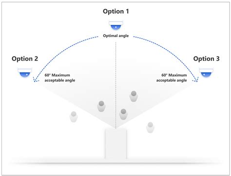 Camera Placement Guide